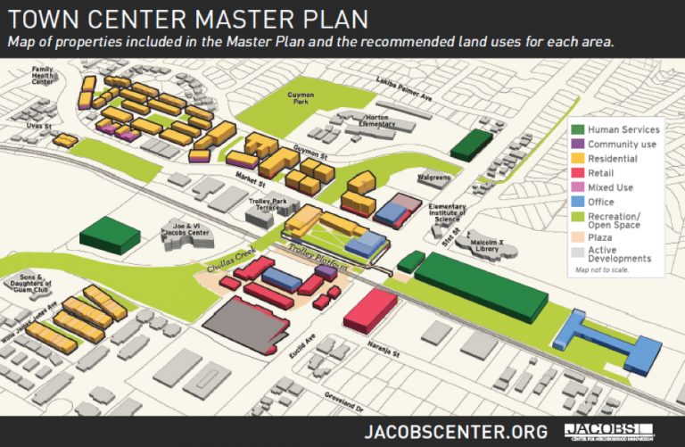 Redevelopment - Jacobs Center