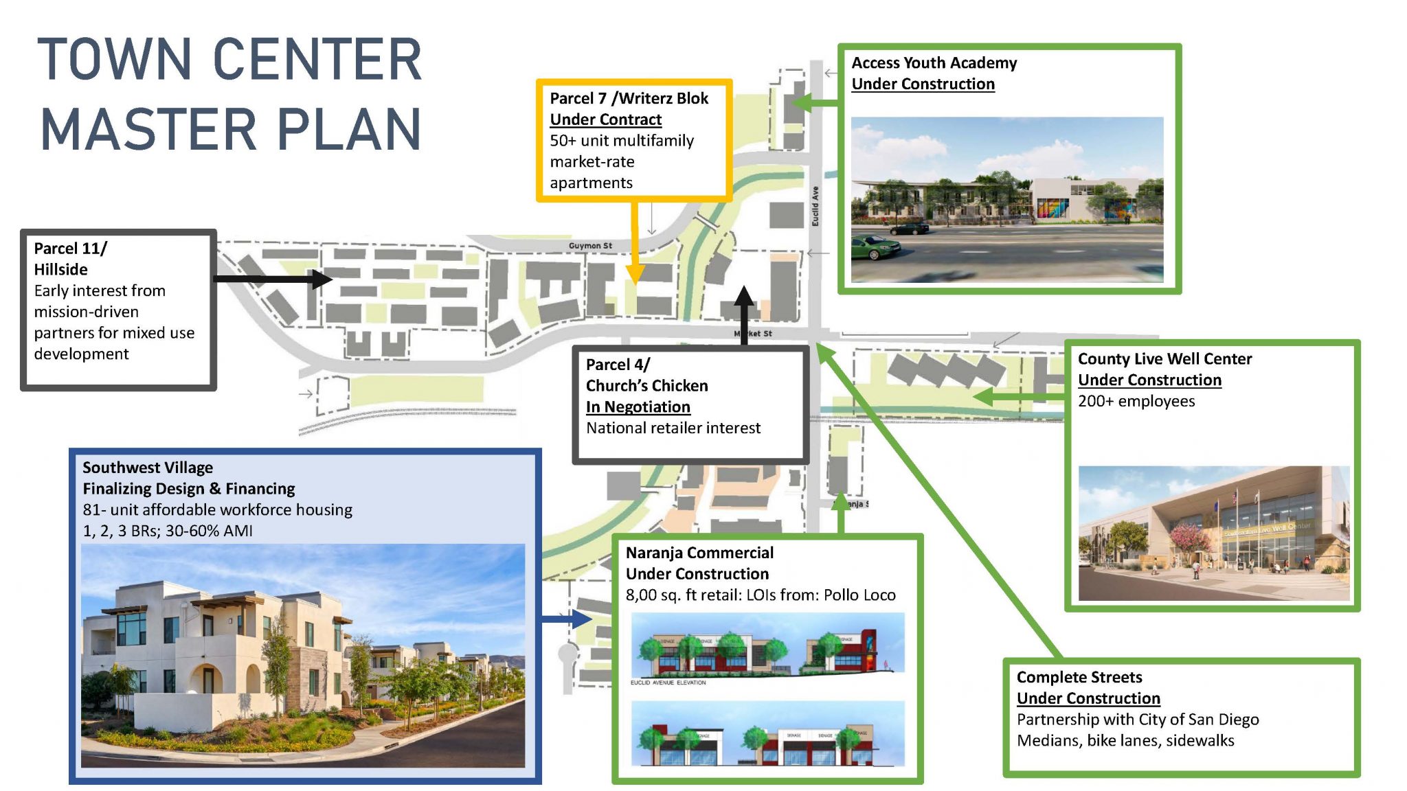 About the Town Center Master Plan